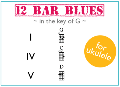 Free Ukulele Chord Image Library | Midnight Music